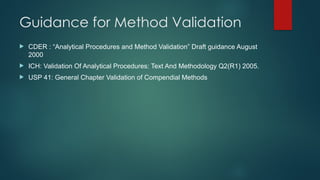 Analytical Method Validation Introduction.pptx