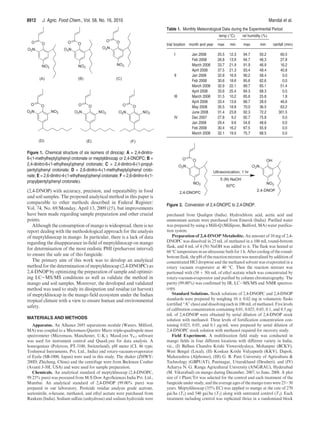 Analytical method validation@ american chemical society@ sudeb mandal | PDF