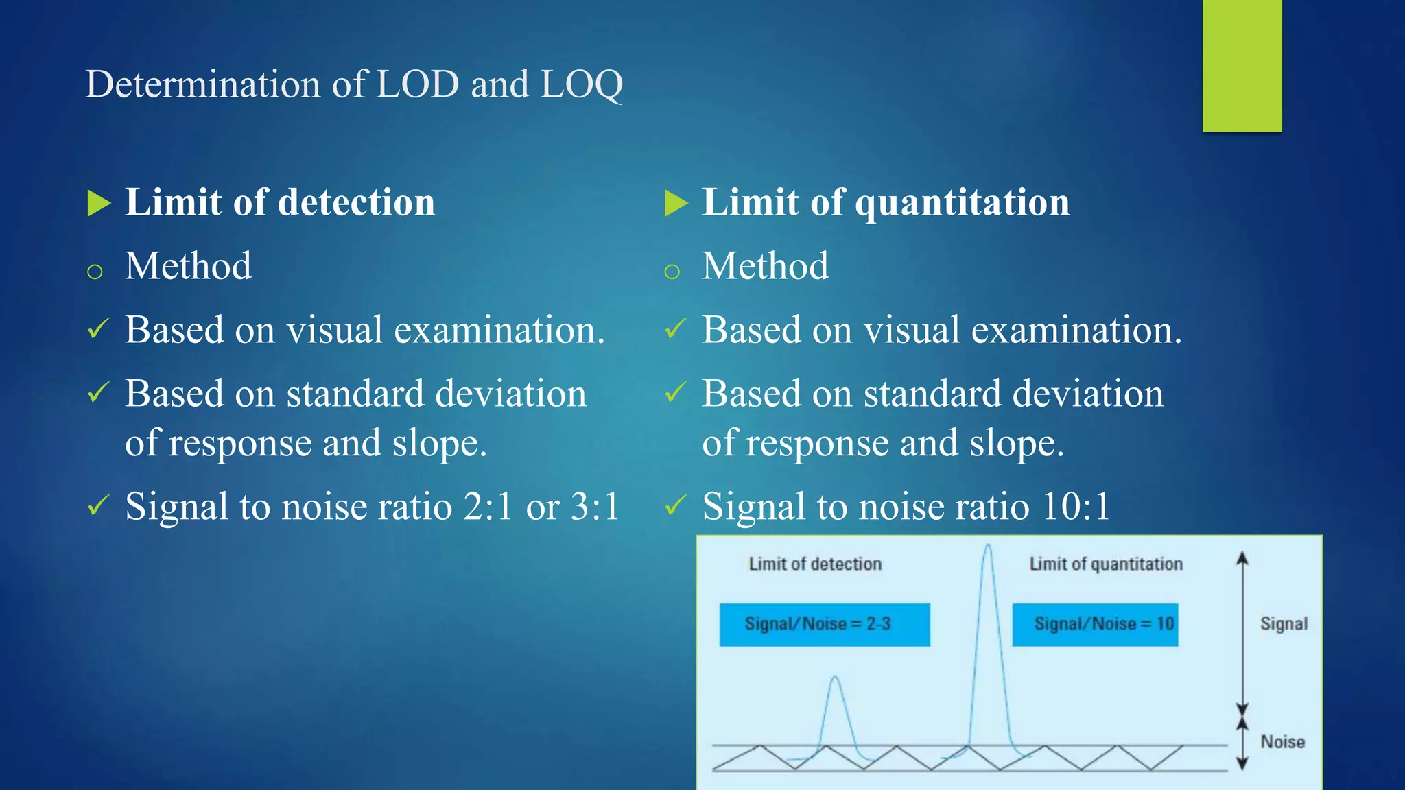 Analytical method validation as per ich and usp | PPTX
