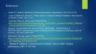 Analytical method validation as per ich and usp | PPTX