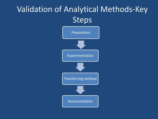 A Step-by-Step Guide for Method Validation | PPTX