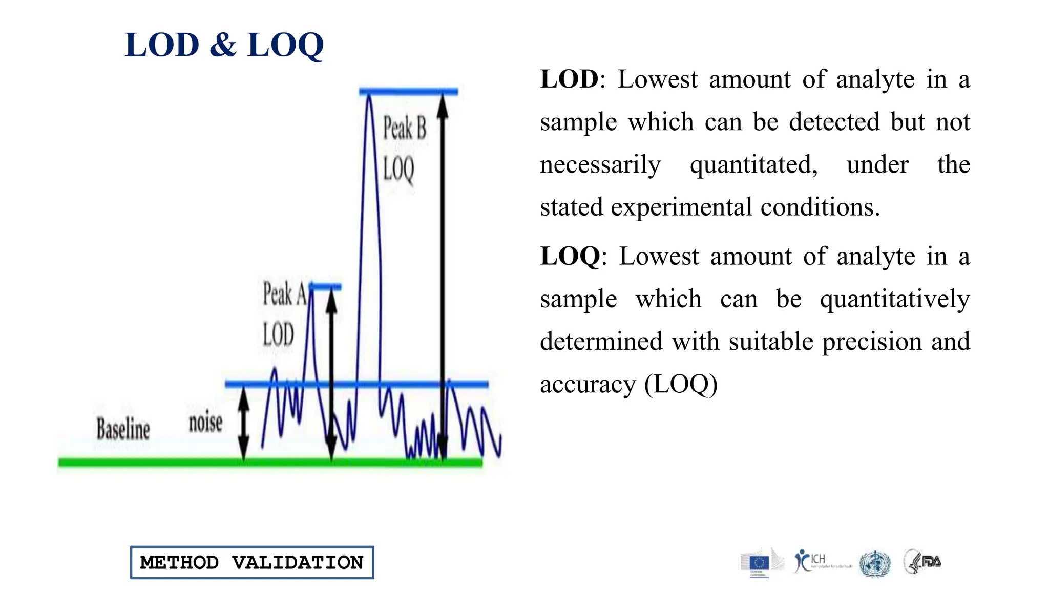 Analytical Method Validations & Detailed Method Validation Parameters ...