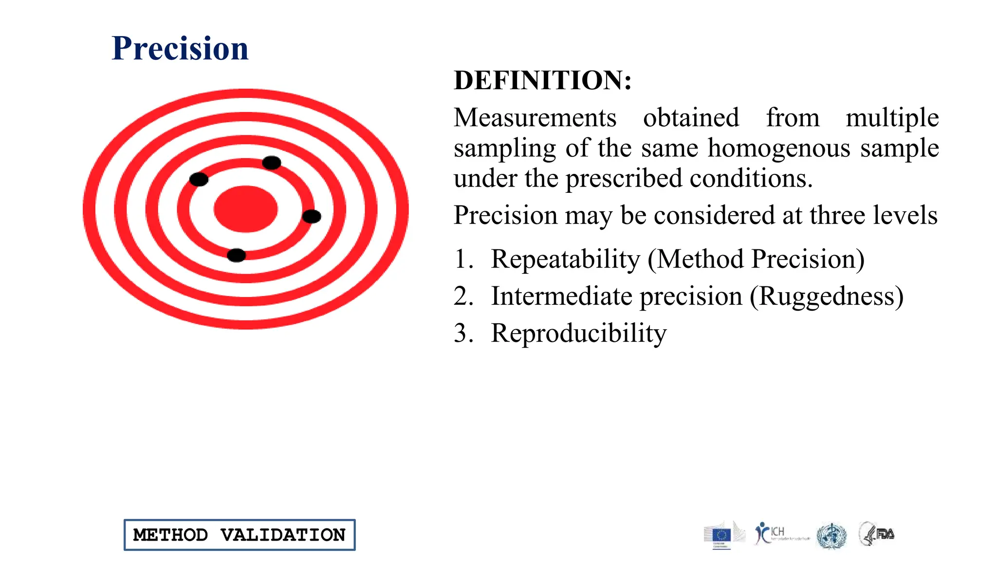Analytical Method Validations & Detailed Method Validation Parameters ...