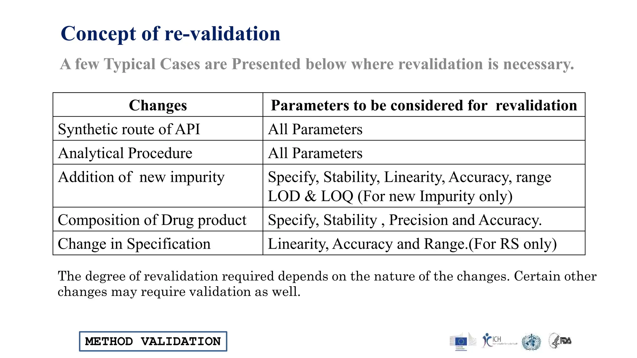 Analytical Method Validations & Detailed Method Validation Parameters ...