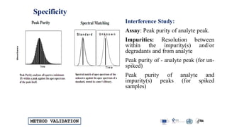 Analytical Method Validations & Detailed Method Validation Parameters ...
