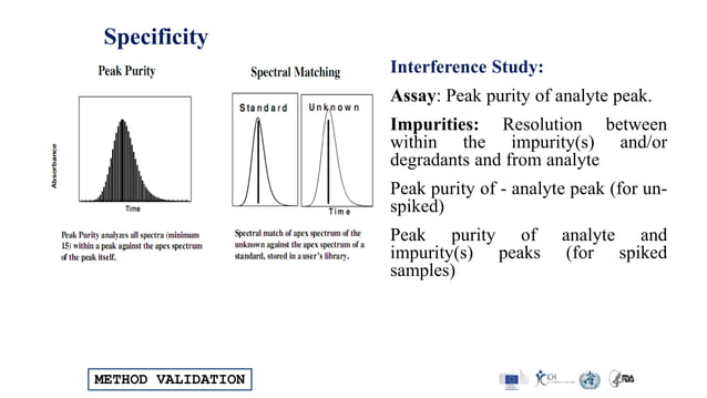 Analytical Method Validations And Detailed Method Validation Parameters
