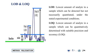 Analytical Method Validations & Detailed Method Validation Parameters ...
