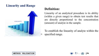 Analytical Method Validations & Detailed Method Validation Parameters ...