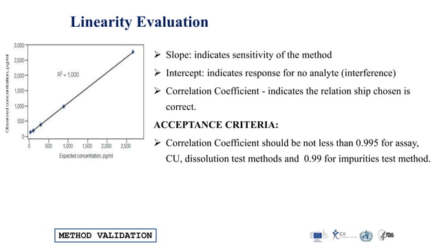 Analytical Method Validations And Detailed Method Validation Parameters