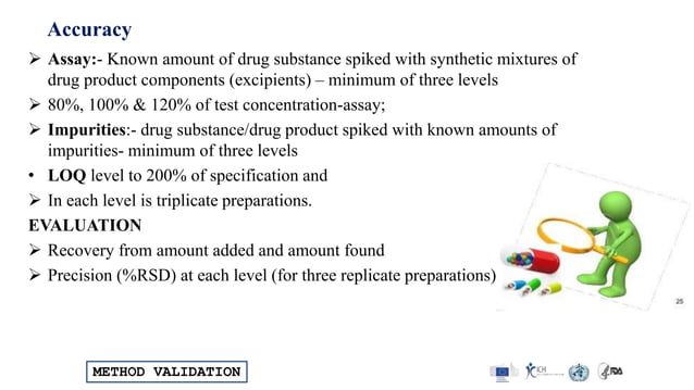 Analytical Method Validations And Detailed Method Validation Parameters