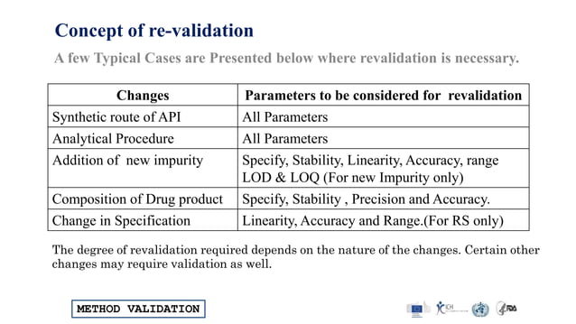Analytical Method Validations And Detailed Method Validation Parameters
