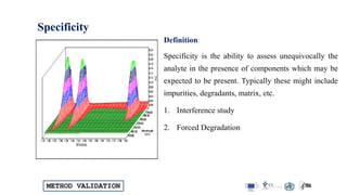 Analytical Method Validations & Detailed Method Validation Parameters ...