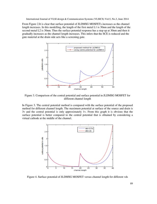 Analytical Modeling Of Electric Field Distribution In Dual Material