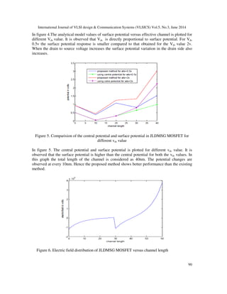 Analytical modeling of electric field distribution in dual material ...