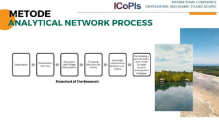 ANALYTICAL NETWORK PROCESS (ANP) MODEL IN MAQASYID SHARIA BASED HALAL ...
