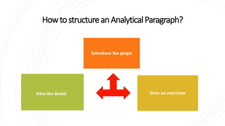 Analytical paragraph Writing | PDF