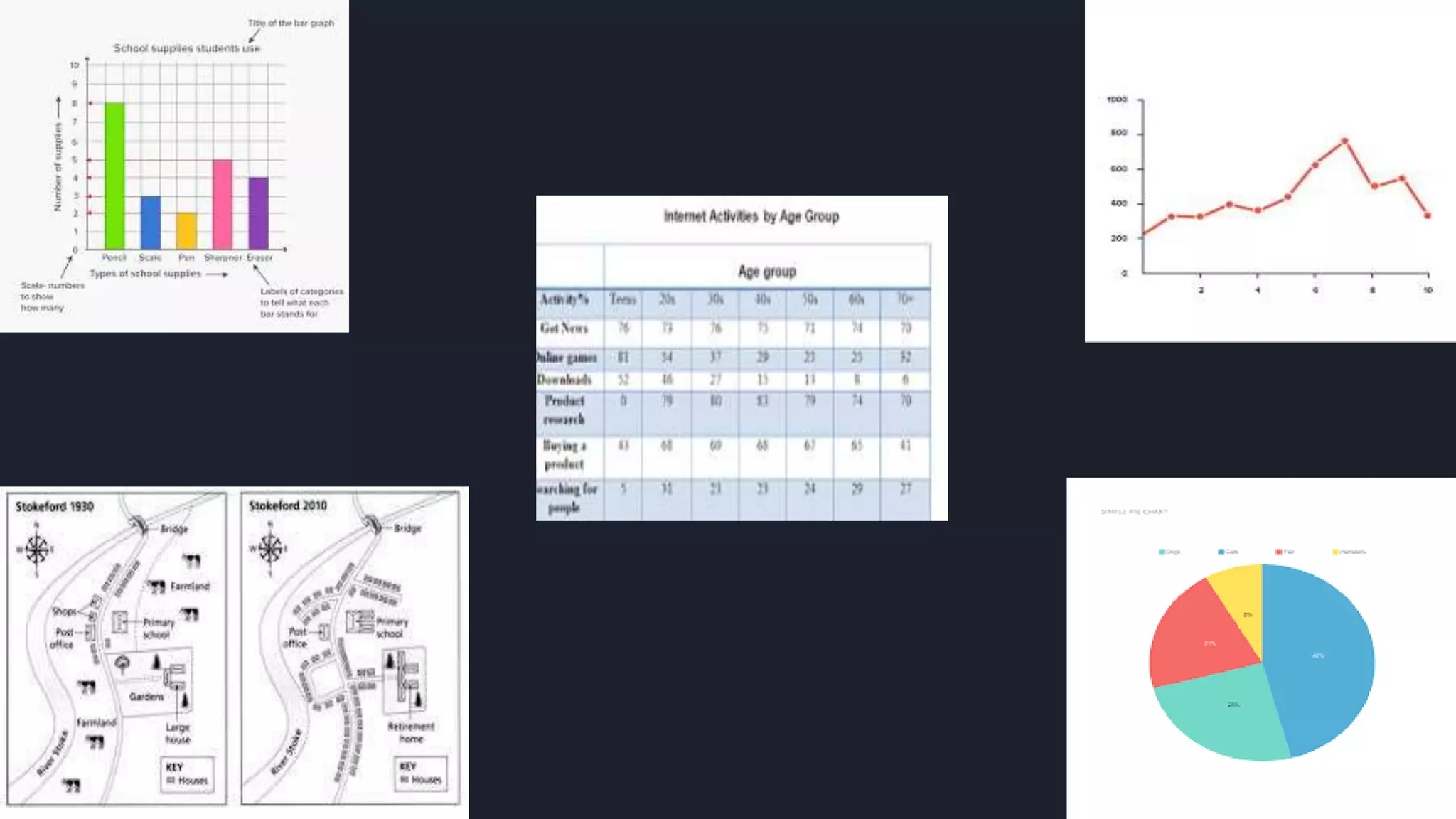 Analytical Paragraph Writing | PPTX