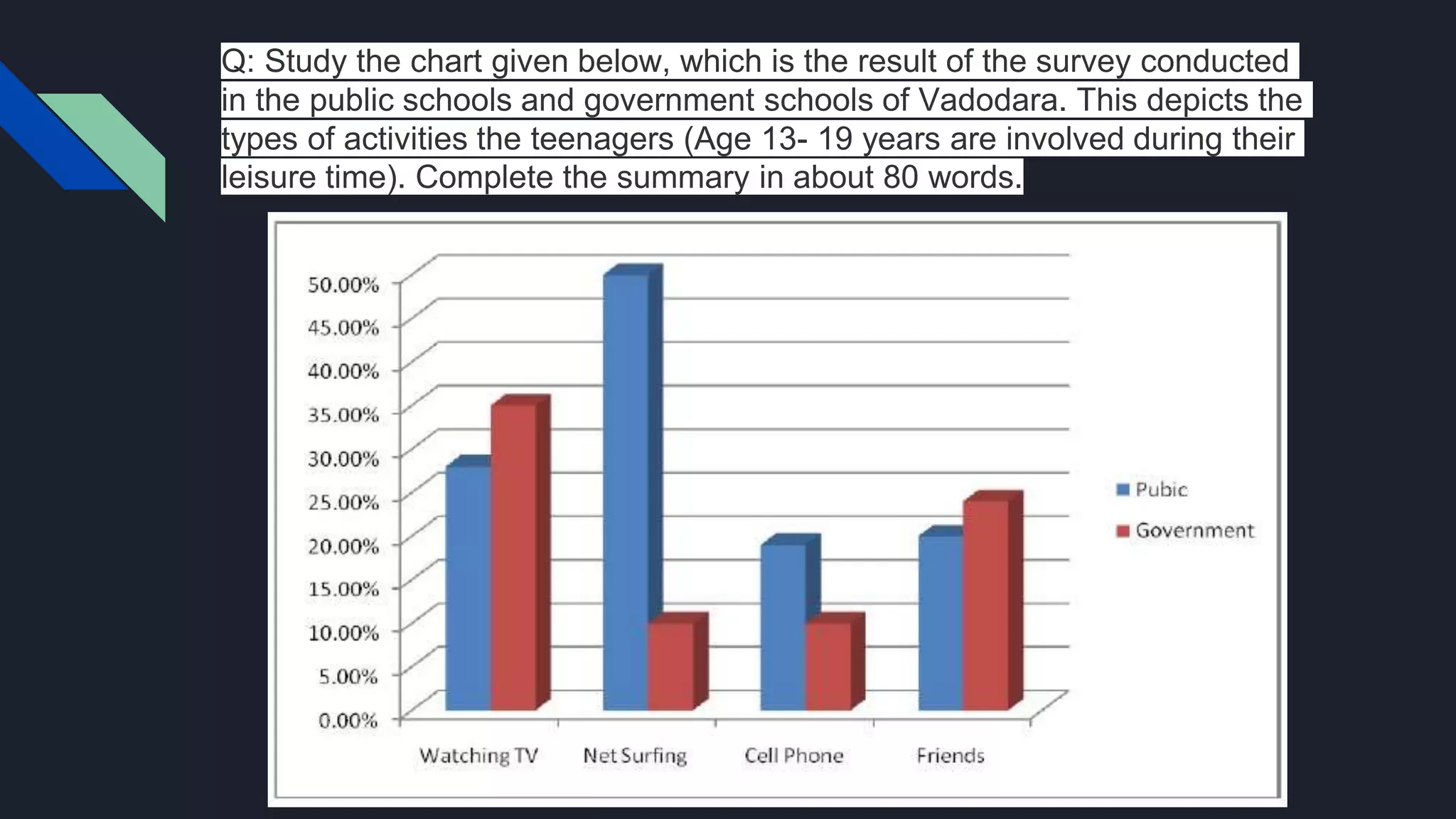 Analytical Paragraph Writing | PPTX