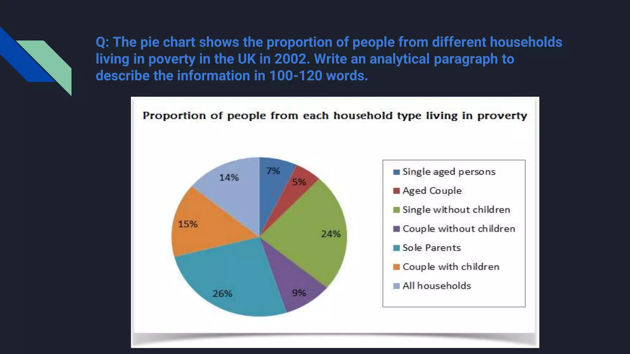 Analytical Paragraph Writing | PPTX