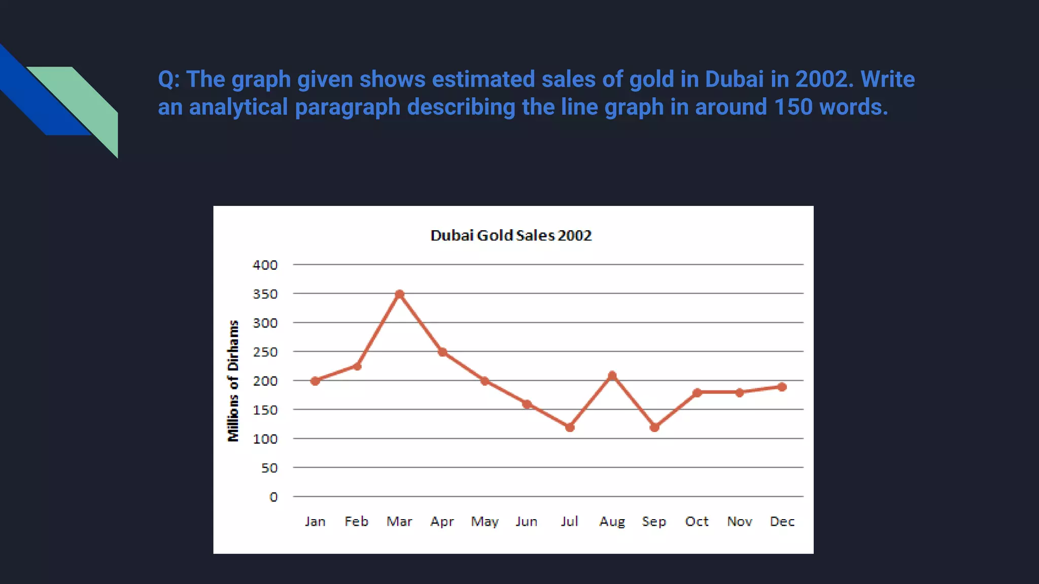 Analytical Paragraph Writing | PPTX