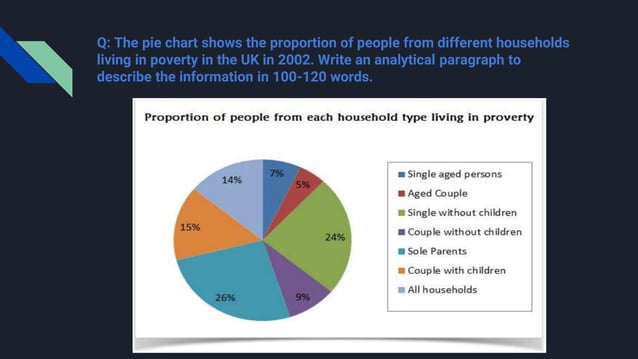 Analytical Paragraph Writing | PPTX
