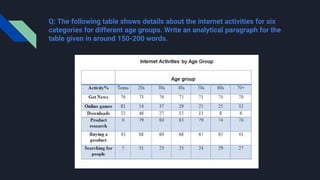 Analytical Paragraph Writing | PPTX