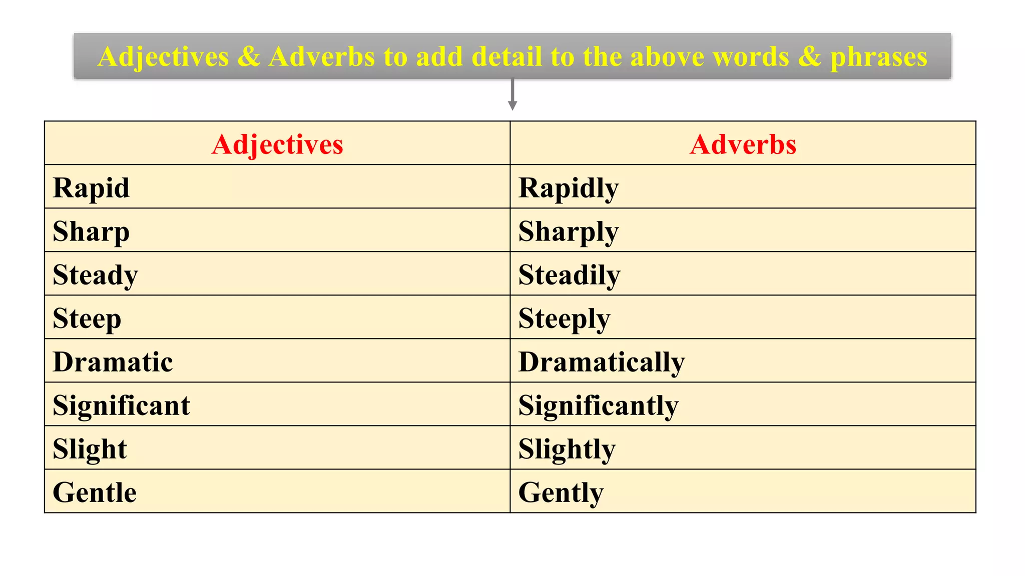 Analytical Paragraph.pptx
