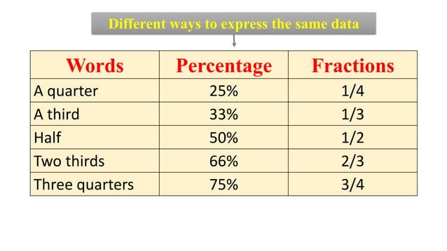Analytical Paragraph.pptx