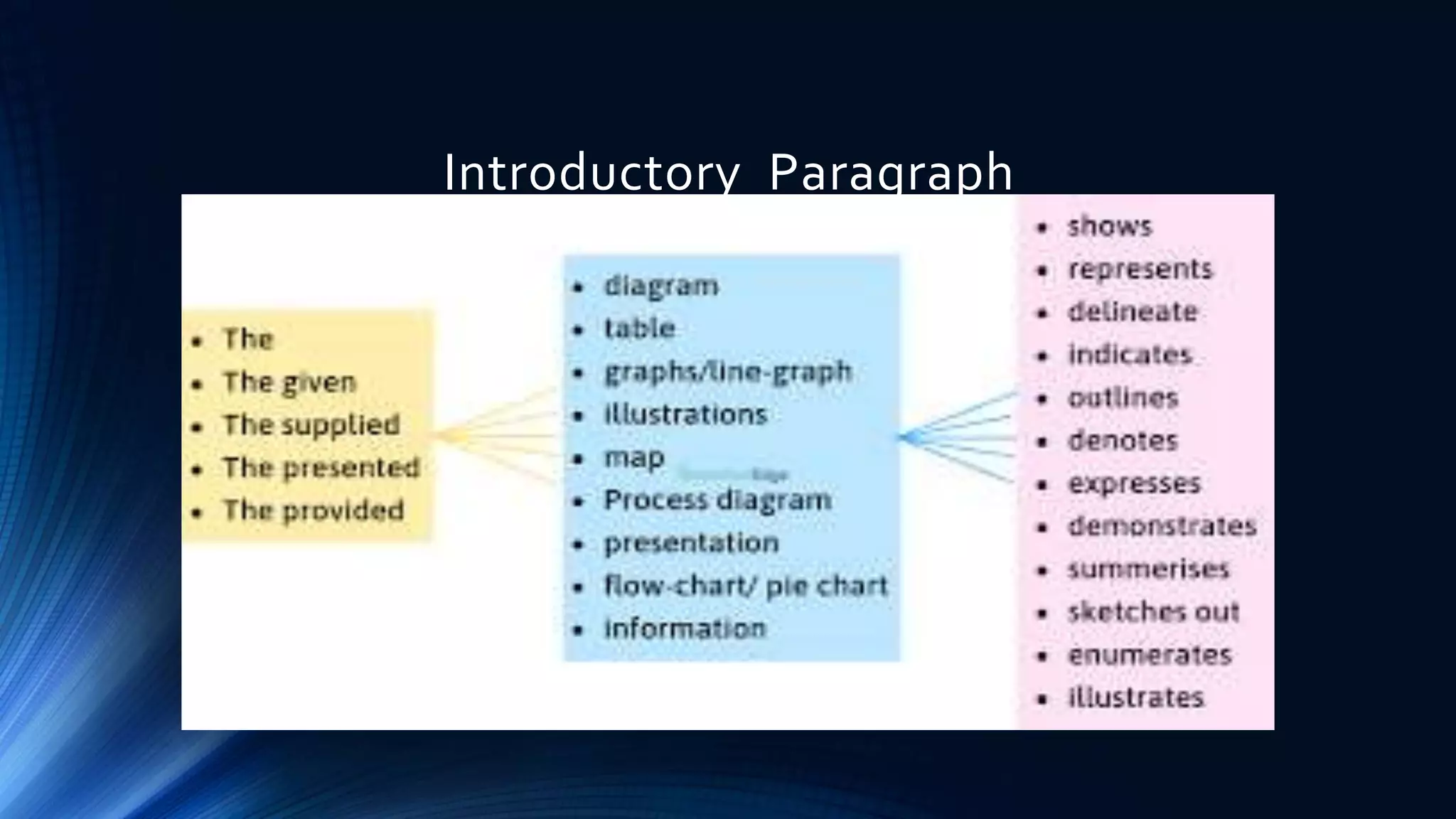 ANALYTICAL PARAGRAPH-PIE CHART.pptx