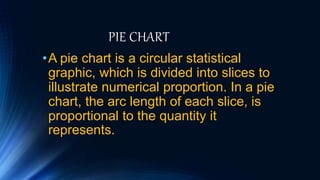 ANALYTICAL PARAGRAPH-PIE CHART.pptx