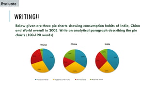 English Grammar ---- Analytical Paragraph | PPTX