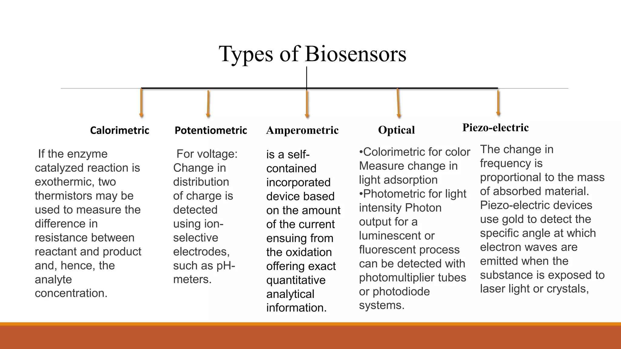molecular selective electrode system and biosensors | PPT