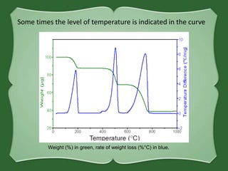 Thermal analysis | PPTX