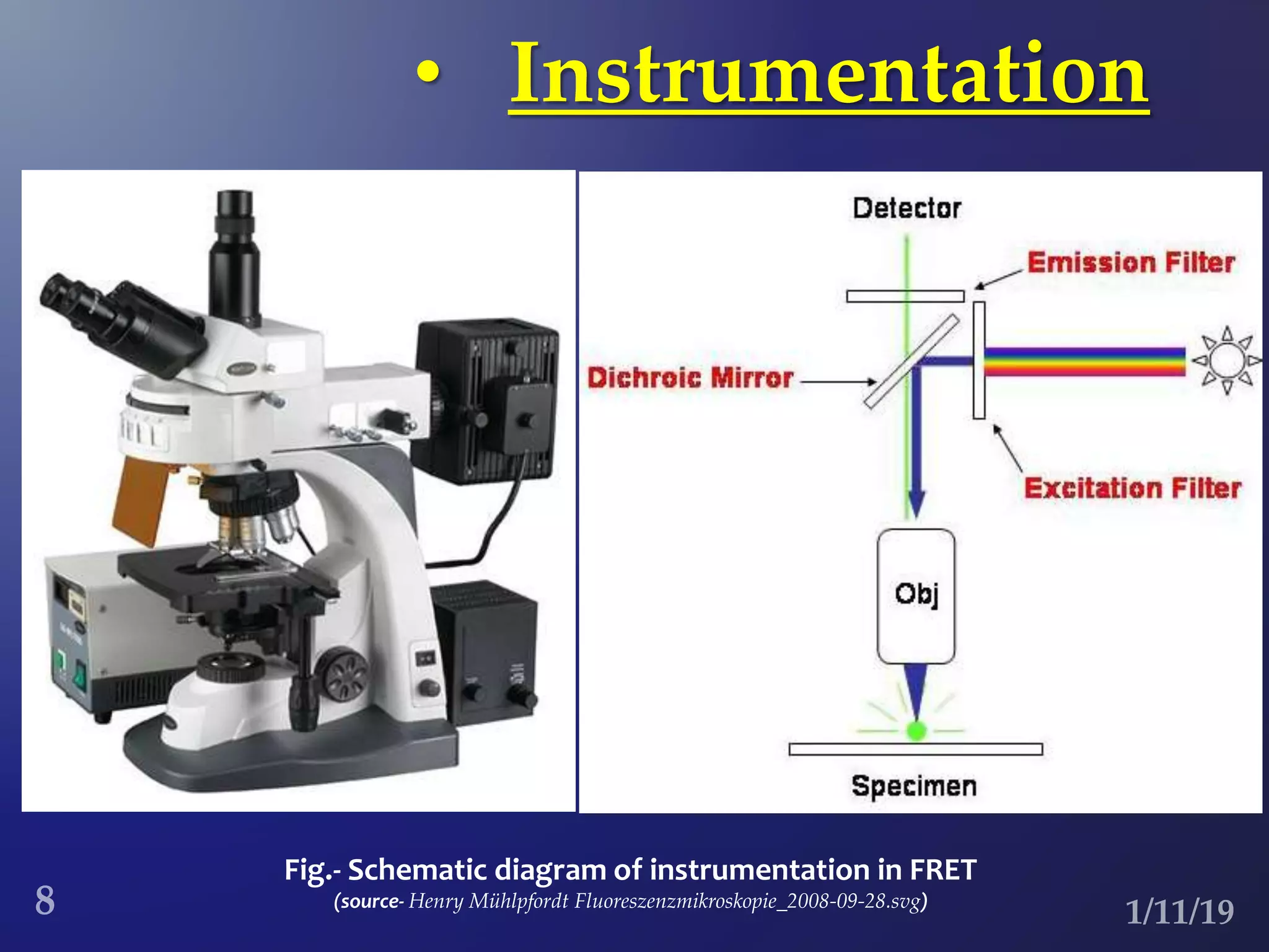FRET, FRAP, TIFR MICROSCOPY | PPTX