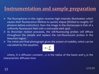 FRET, FRAP, TIFR MICROSCOPY | PPTX
