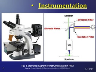 FRET, FRAP, TIFR MICROSCOPY | PPTX
