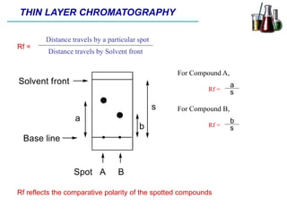 Introduction to Chromatography and HPLC | PPT