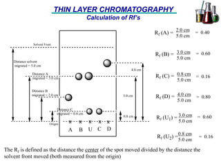 Introduction to Chromatography and HPLC | PPT