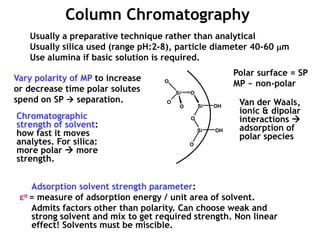 Introduction to Chromatography and HPLC | PPT