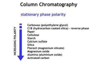 Introduction to Chromatography and HPLC | PPT