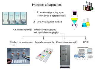 Introduction to Chromatography and HPLC | PPT