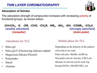 Introduction to Chromatography and HPLC | PPT