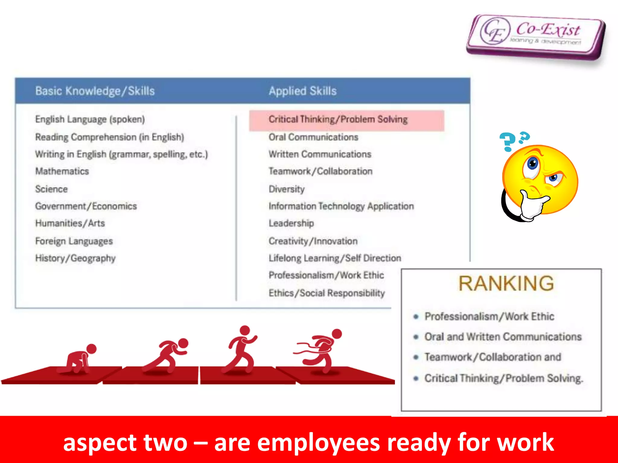 Analytical Skill & Problem Solving | PPSX