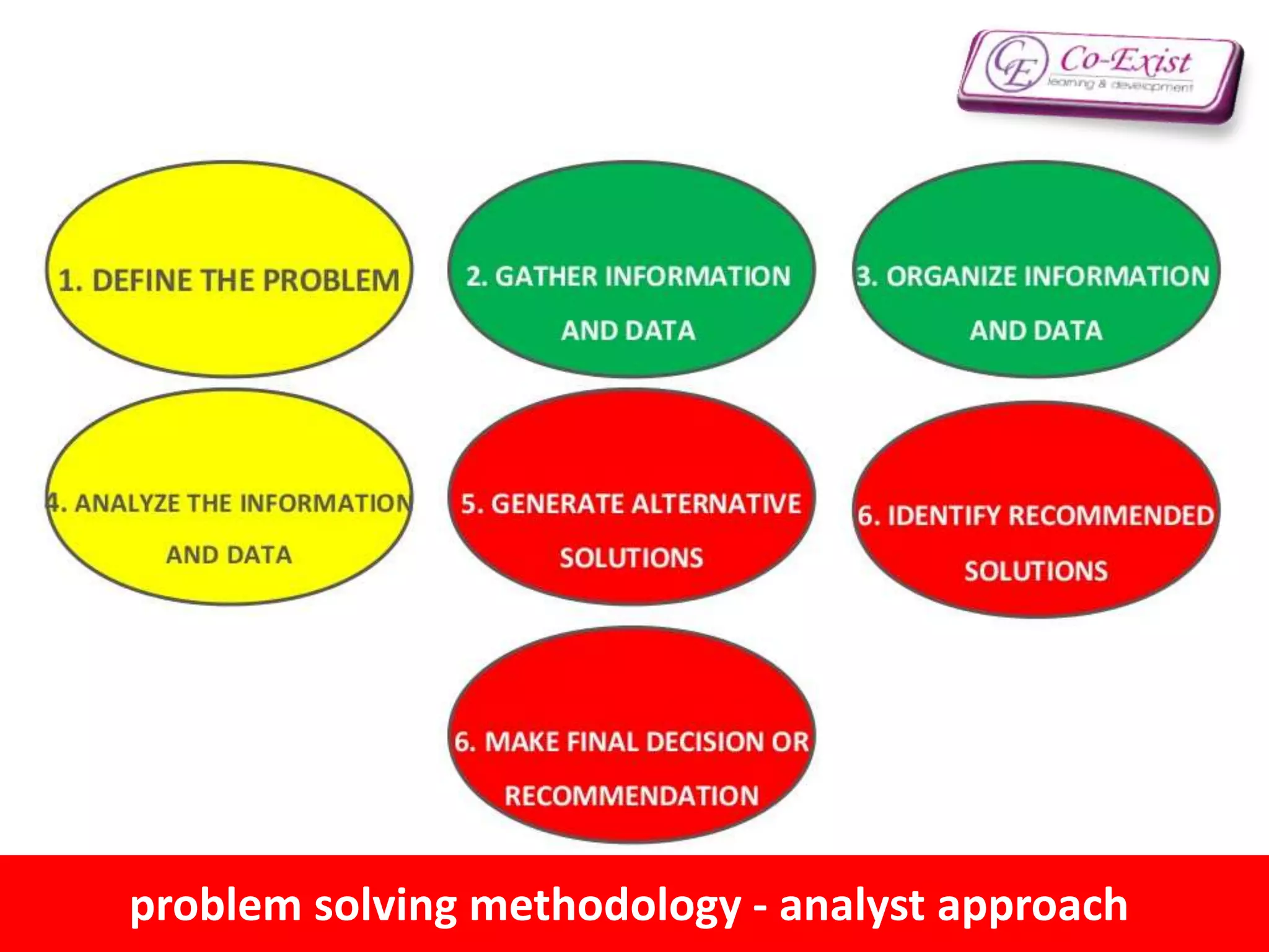 Analytical Skill & Problem Solving | PPSX
