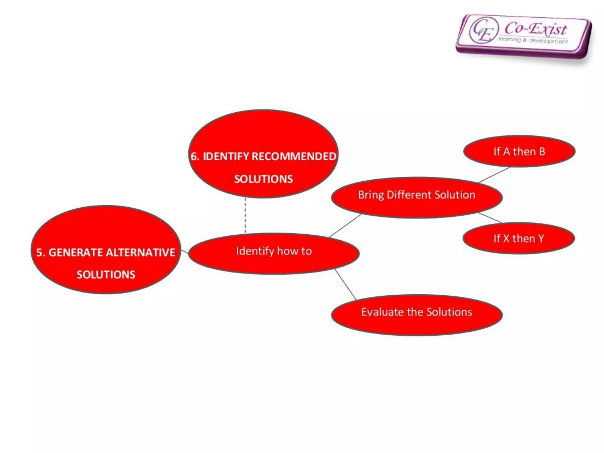Analytical Skill & Problem Solving | PPSX
