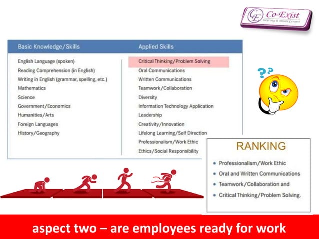 Analytical Skill & Problem Solving | PPSX