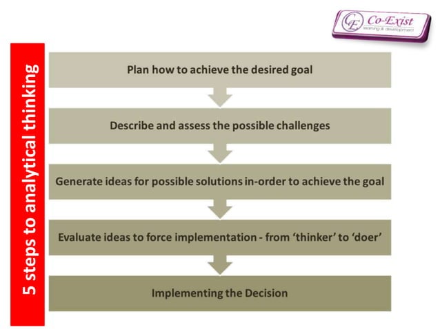 Analytical Skill & Problem Solving | PPSX