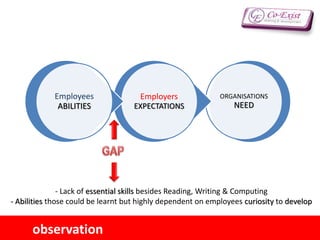 Analytical Skill & Problem Solving | PPSX