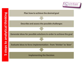 Analytical problem solving | PPSX