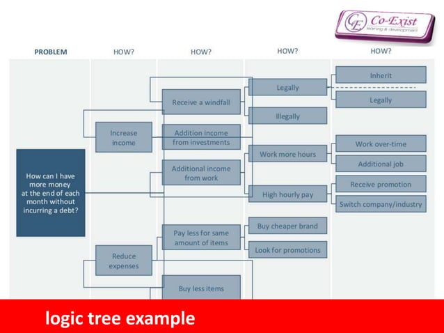 Analytical Problem Solving Ppt